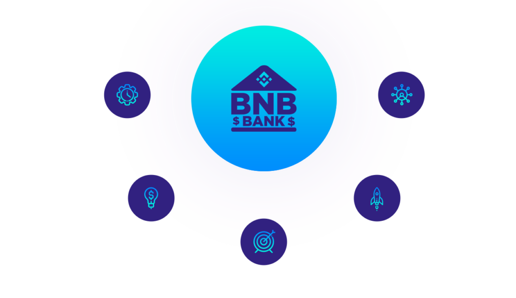 Bank BNB BANKBNB